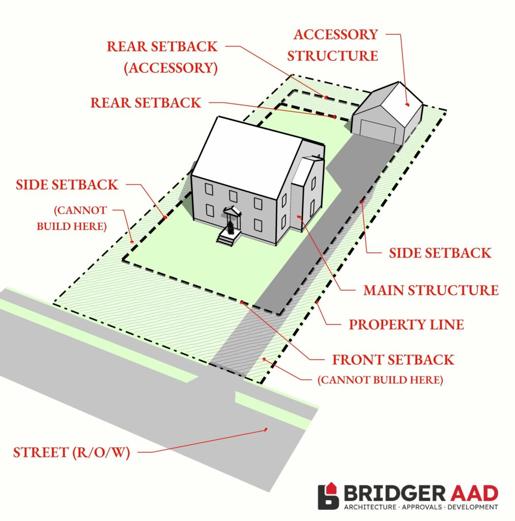 FAQs Bridger AAD FAQs Bridger AAD